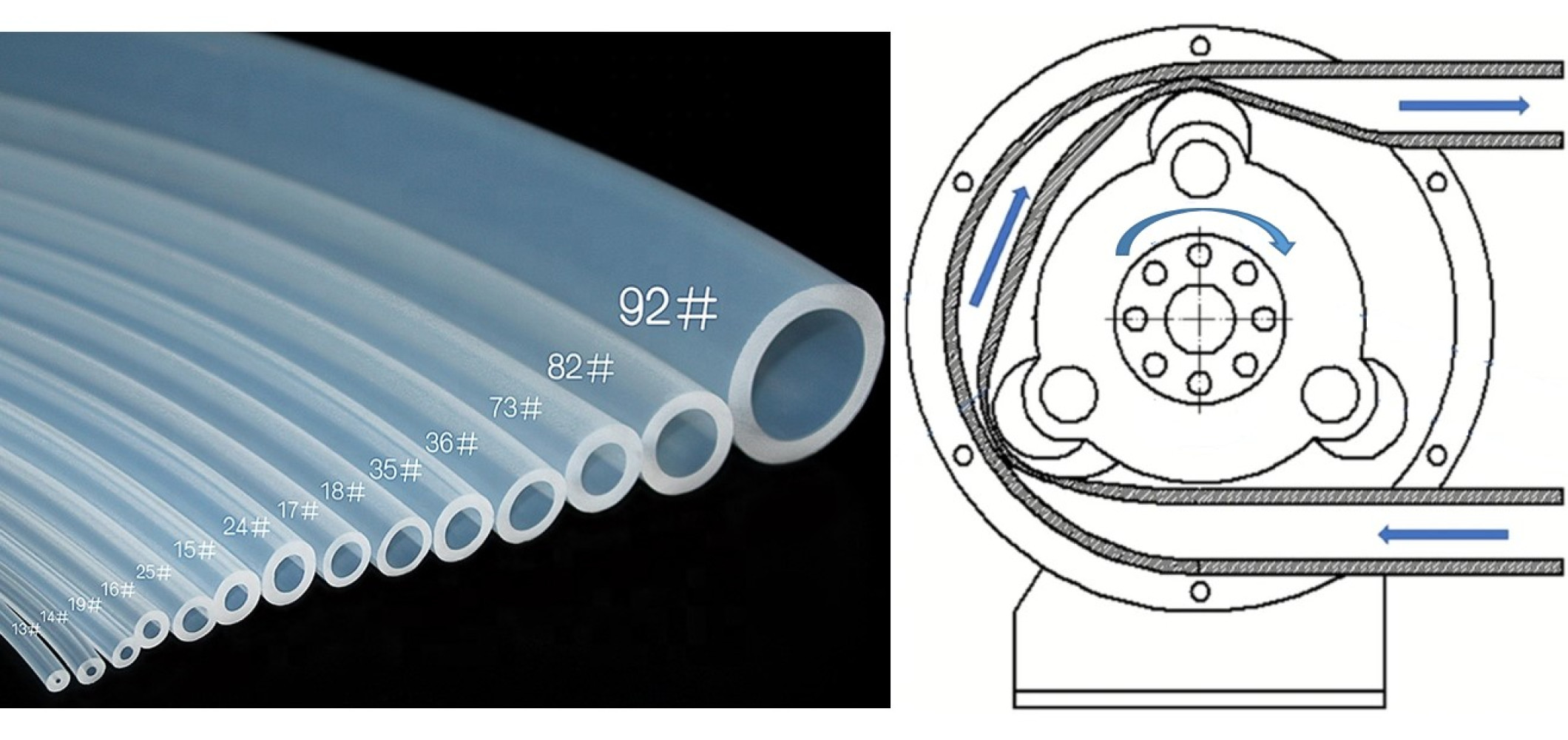 How to choose peristaltic pump tubing
